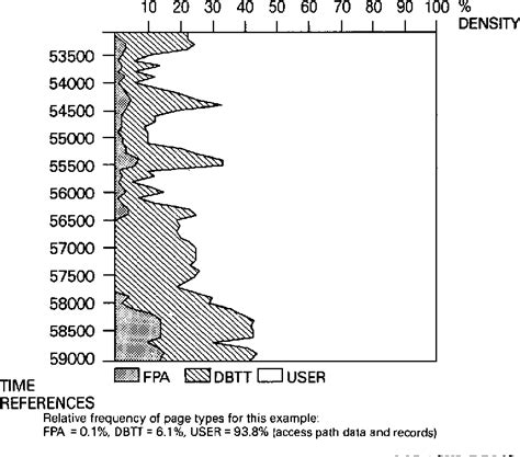 Figure 4 From Principles Of Database Buffer Management Semantic Scholar