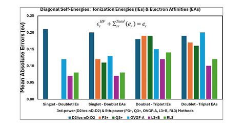 Electron Binding Energies Of Open Shell Species From Diagonal Electron Propagator Self Energies