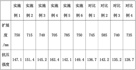一种低收缩超高性能混凝土及其制备方法与流程