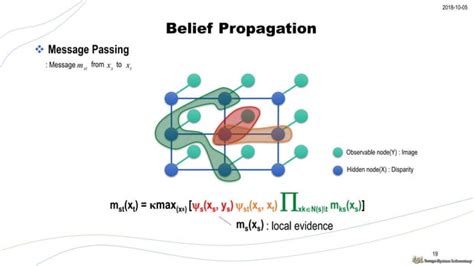신뢰 전파 기법을 이용한 스테레오 정합stereo Matching Using Belief Propagation