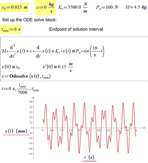 Solved Solving Ode Ptc Community