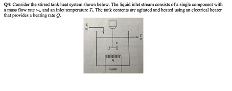 Solved Q4 Consider The Stirred Tank Heat System Shown