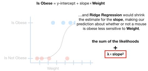 正则化 通俗易懂的岭回归 腾讯云开发者社区 腾讯云