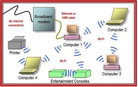 wireless network simulation ns3 tutorial