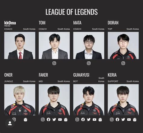 2025 Lck T1 로스터 롤 리그 오브 레전드 에펨코리아