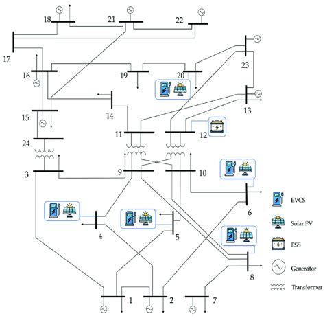 The Rts 24 With Components Of Vpp Download Scientific Diagram