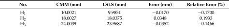 Table 3 From Sub Pixel Extraction Of Laser Stripe Center Using An