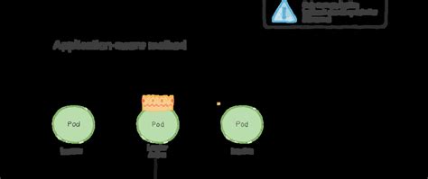 Kubernetes Patterns Singleton Application Pattern Dev Community