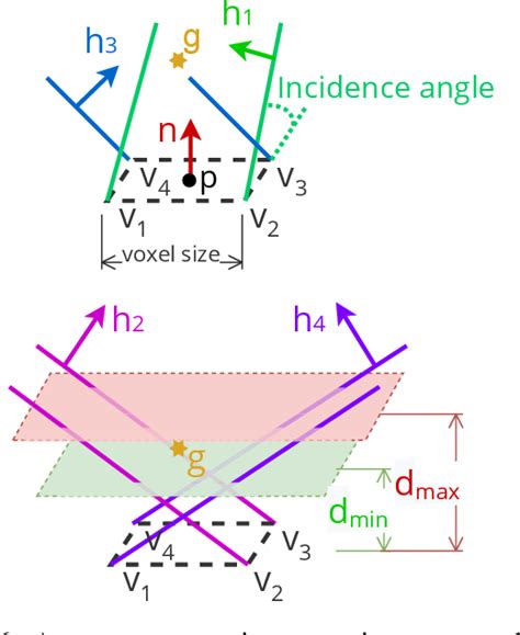 figure 2 from inspection path planning for aerial vehicles via sampling