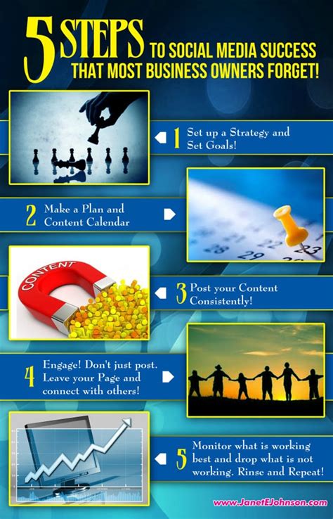 5 Basic Steps To Social Media Success That Are Easy To Forget [chart