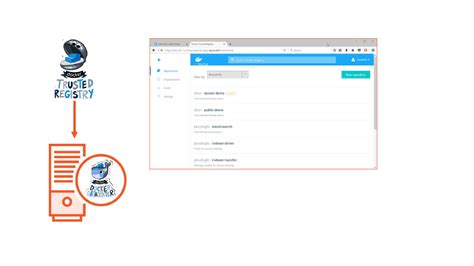 Getting Started With Docker Datacenter