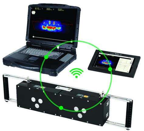 Communication Of The Measurement Electronics Unit With Various Download Scientific Diagram
