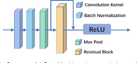 figure 4 from open set event recognition model using 1 d rl cnn with