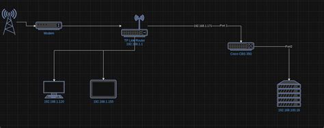 Vlans Can Ping Each Other But Cant Access Internet Cisco Community
