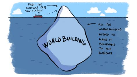 The Iceberg Framework
