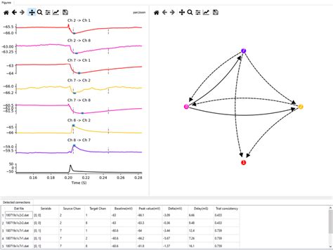 Patchview Synaptic Connection Analysis Gui Middle Left Data Series