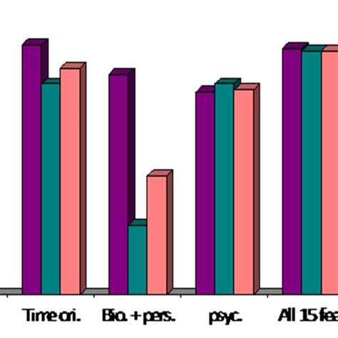 SVM Classifiers Performance Metrics On Different Feature Sets