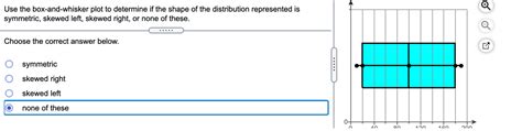 Skewed To The Right Box Plot