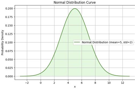 Demystifying The Correlation Matrix In Data Science By Niklas Lang Tds Archive Medium