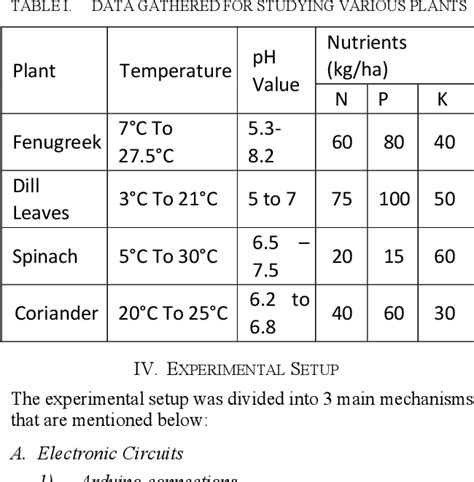 Table I From Design And Fabrication Of Iot Based Agricultural Automation System Semantic Scholar