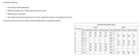 Solved Assume The Following The Memory Is Byte Chegg