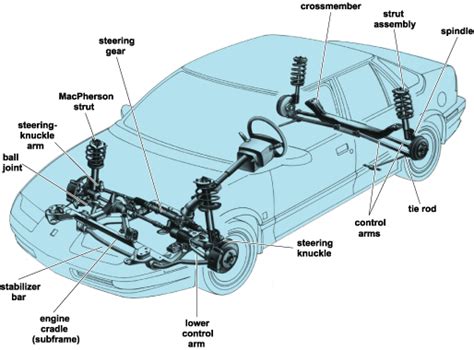 Automotive Rear Suspension Types In Mass Production Cars