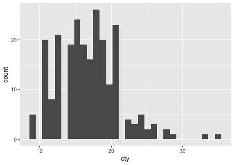 ggplot2数据分析与图形艺术 学习笔记 CSDN博客