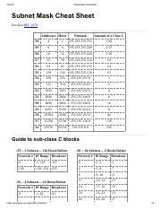 Subnet Mask Cheat Sheet Pdf Subnet Mask Cheat Sheet Subnet Mask Cheat Sheet See Also