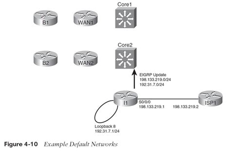 Cisco Learning Network