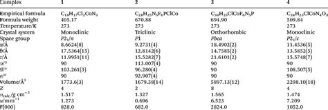 Selected Crystallographic Data For Complexes 1 4 Download Scientific