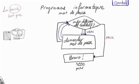 La Boucle Tant Que Youtube