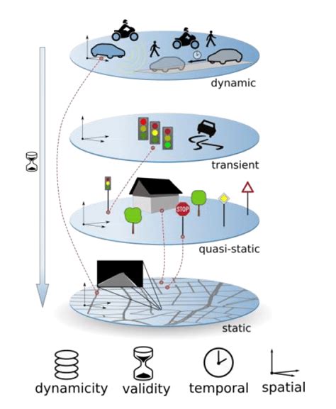 Graph Based R Ldm Concept Download Scientific Diagram