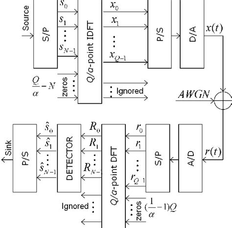 Figure 1 From Performance Trade Offs And DSP Evaluation Of Spectrally