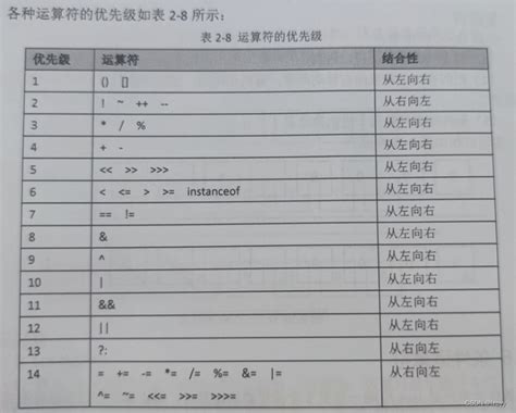 运算符概览 Csdn博客