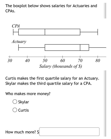 Solved The Boxplot Below Shows Salaries For Actuaries And CPAs CPA