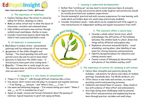 Supporting Post Lockdown Education Using The 6 Principles Of Nurture