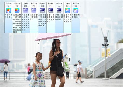高空反氣旋影響明後日高見30℃ 低壓槽周末帶來雷雨 星島日報