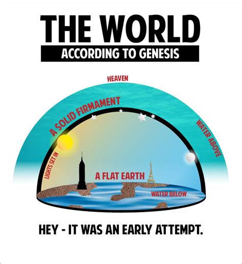 The World According To Genesis John Wright