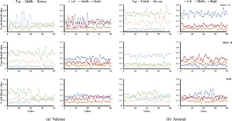 figure 3 from explanations of deep networks on eeg data via