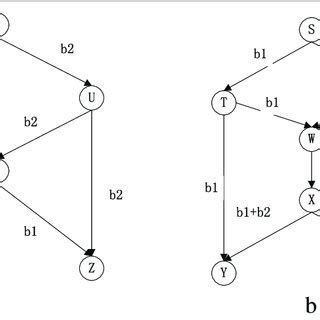 Network Coding A Traditional Network Transmission B Network