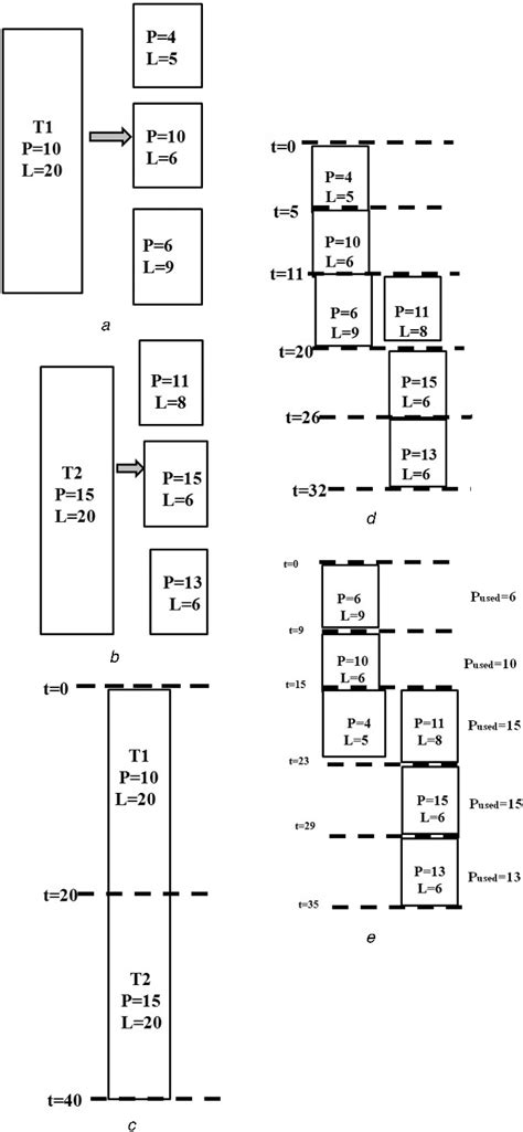 Figure 1 From Approach Of Genetic Algorithm For Power Aware Testing Of