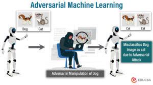 Exciting Insights Adversarial Machine Learning For Beginners