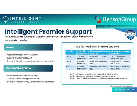 Intelligent Msp Presentation Pdf