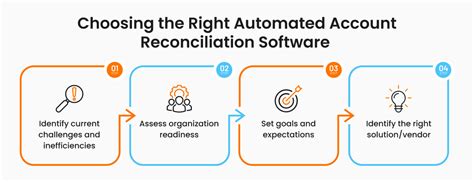 Account Reconciliation Software Automate Financial Processes