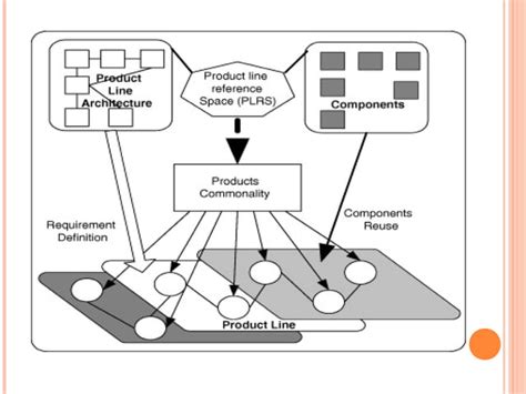 Variability Management In Software Product Lines Pdf Computer