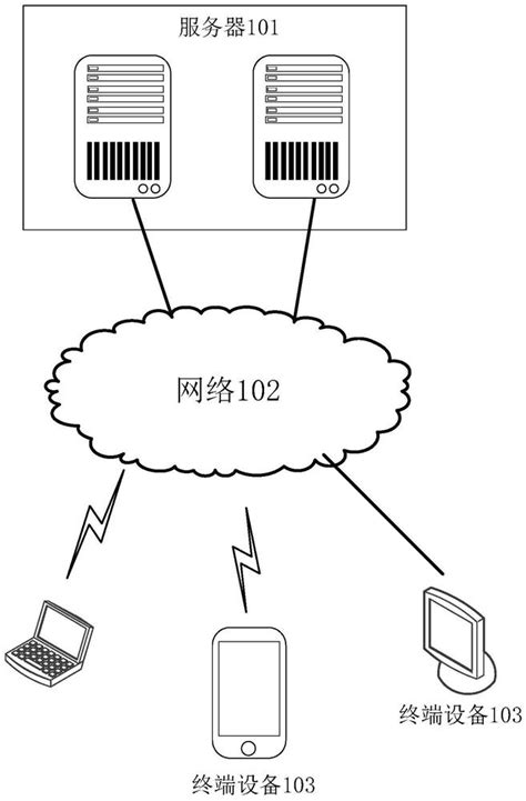 resource scheduling method and device electronic equipment and storage