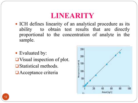 analytical method validation pptx