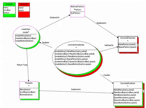 Dpml Instantiation Diagram Metamodel Figure 9 Shows The Metamodel For Download Scientific