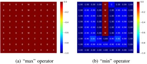 [논문 리뷰] Reward Punishment Reinforcement Learning With Maximum Entropy