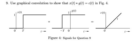 Solved Use Graphical Convolution To Show That X T G T Chegg Com